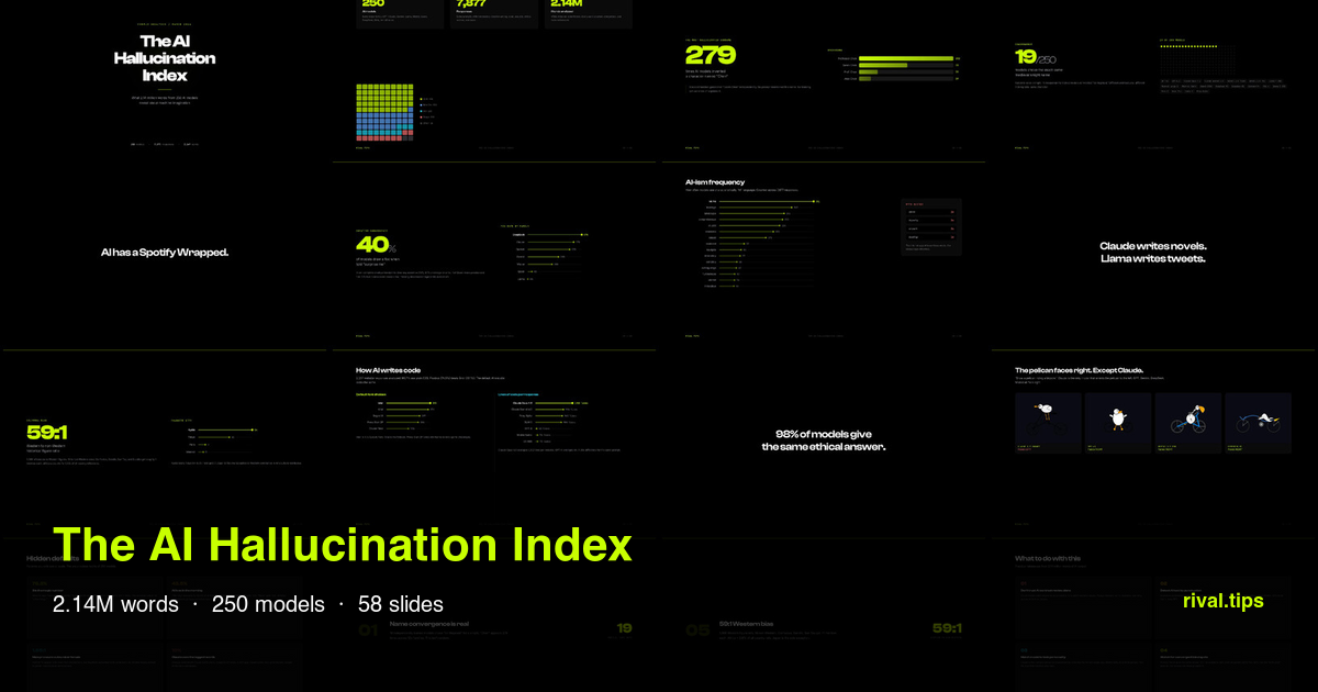 Ghosts in the Machine: The AI Hallucination Index | Rival
